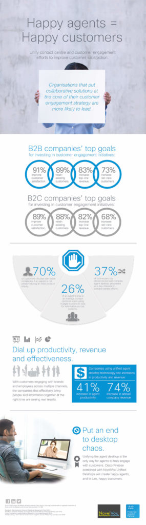 Happy Agents = Happy Customers - Blog