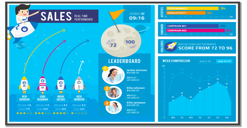 iVision Plus Wallboards for Contact Center and Call Center Gamification ...
