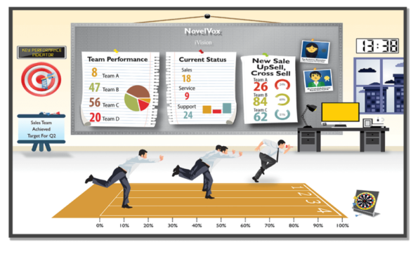 iVision Plus Wallboards for Contact Center and Call Center Gamification ...