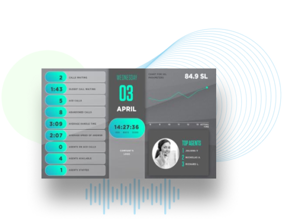 Cisco Webex Contact Center Wallboard – NovelVox