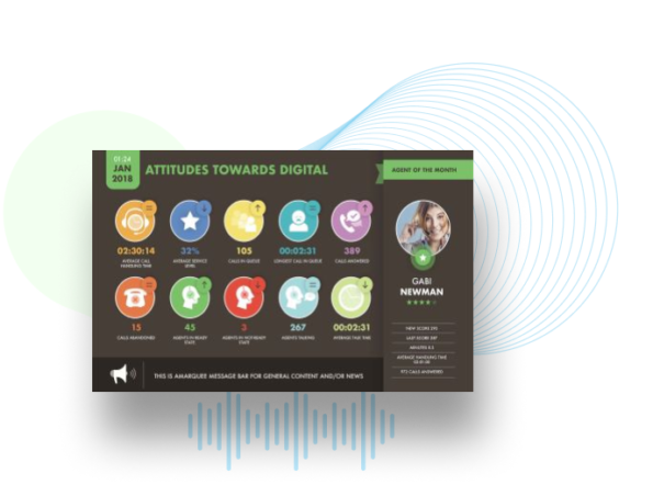 Cisco Webex Contact Center Wallboard – NovelVox