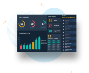 Cisco Webex Contact Center Wallboard – NovelVox