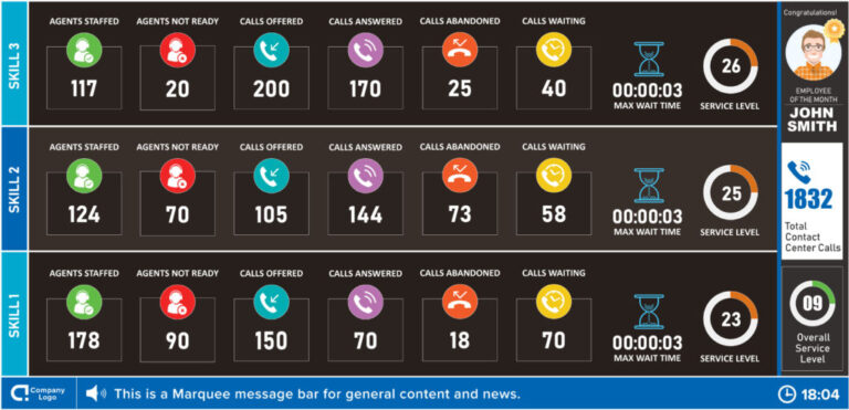 Call Center Display Software | Contact Center Wallboard Solutions ...