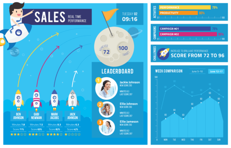 Call Center Wallboard | Contact Center Wallboard Software - NovelVox
