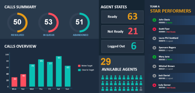 Call Center Wallboard | Contact Center Wallboard Software - NovelVox