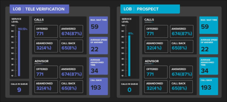 Call Center Wallboard | Contact Center Wallboard Software - NovelVox
