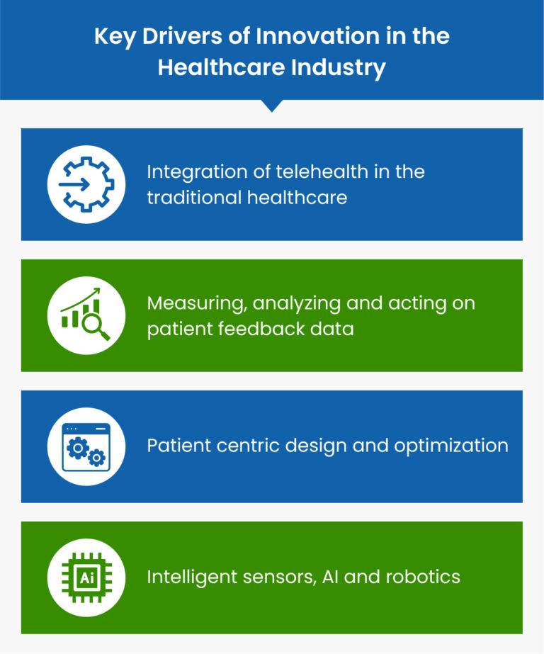 How Avaya Salesforce Integration Improves Patient Interaction?