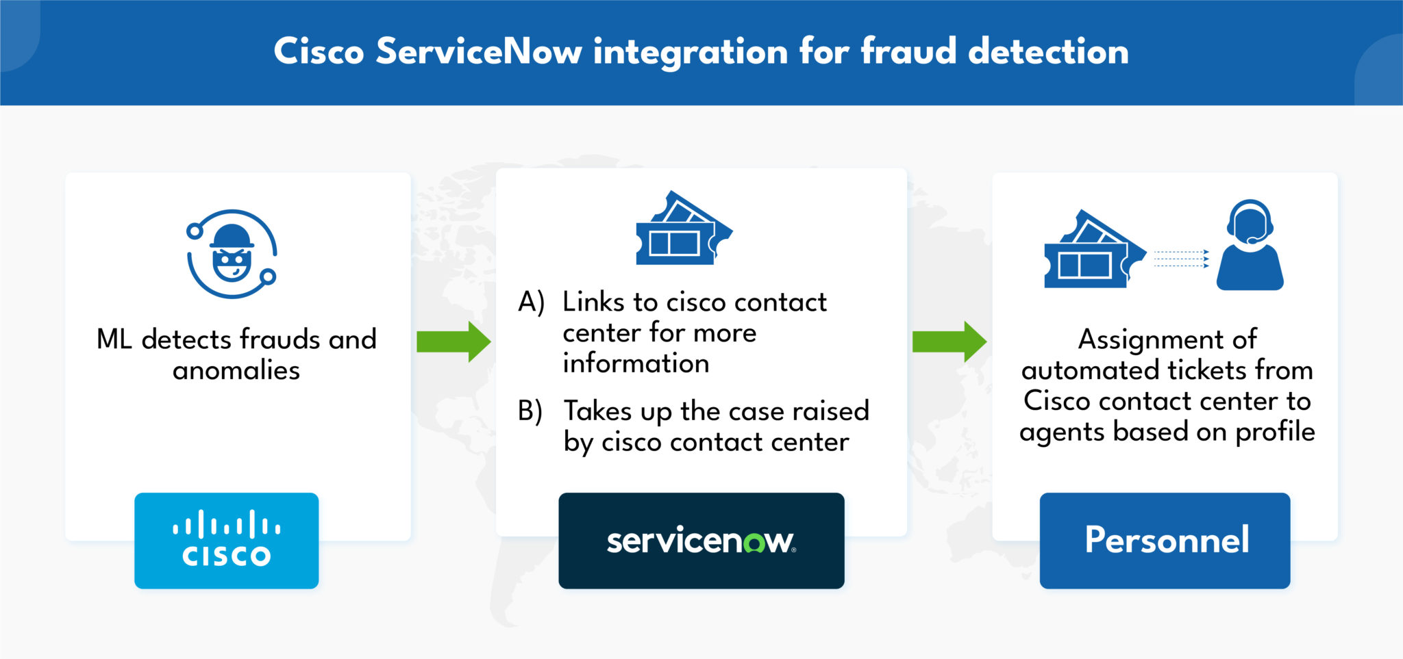 Smart Retail Experience: Quick Loss & Fraud Detection in Retail