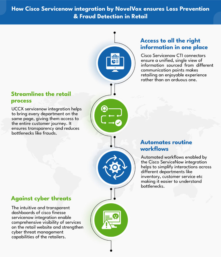 Smart Retail Experience: Quick Loss & Fraud Detection in Retail