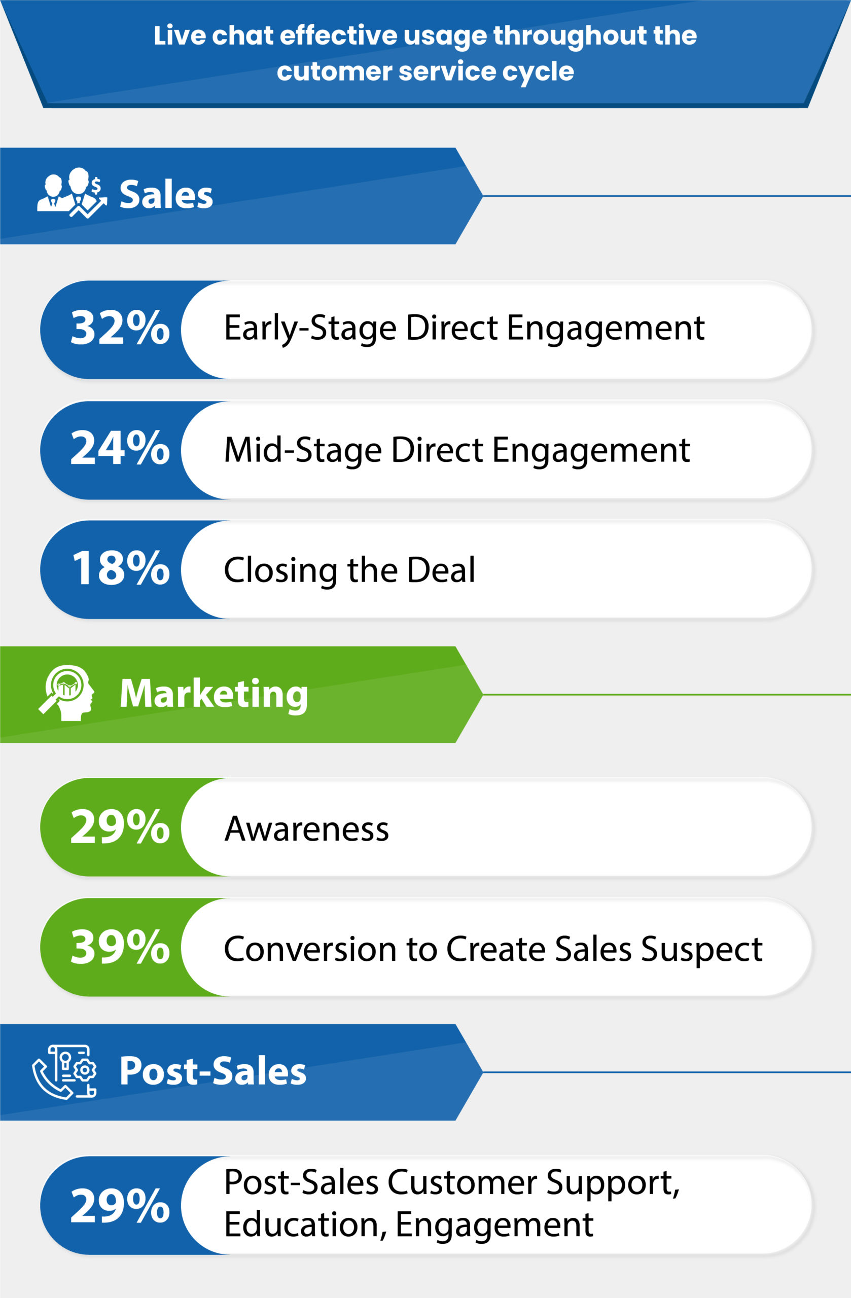 10 Reasons to Deploy Live Chat in Contact Center