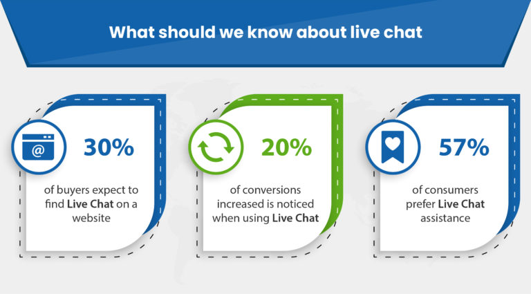 10 Reasons to Deploy Live Chat in Contact Center