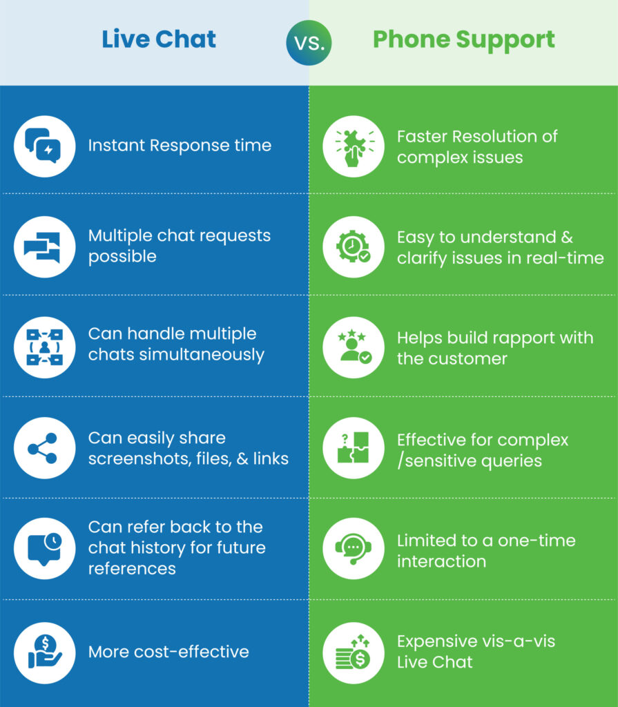 Enable Superior Customer Service with Live Chat - Blog