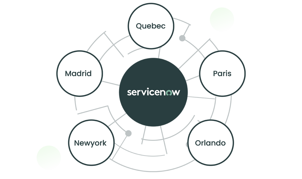ServiceNow Genesys Integration | ServiceNow CTI Connector for Genesys Contact Center – NovelVox