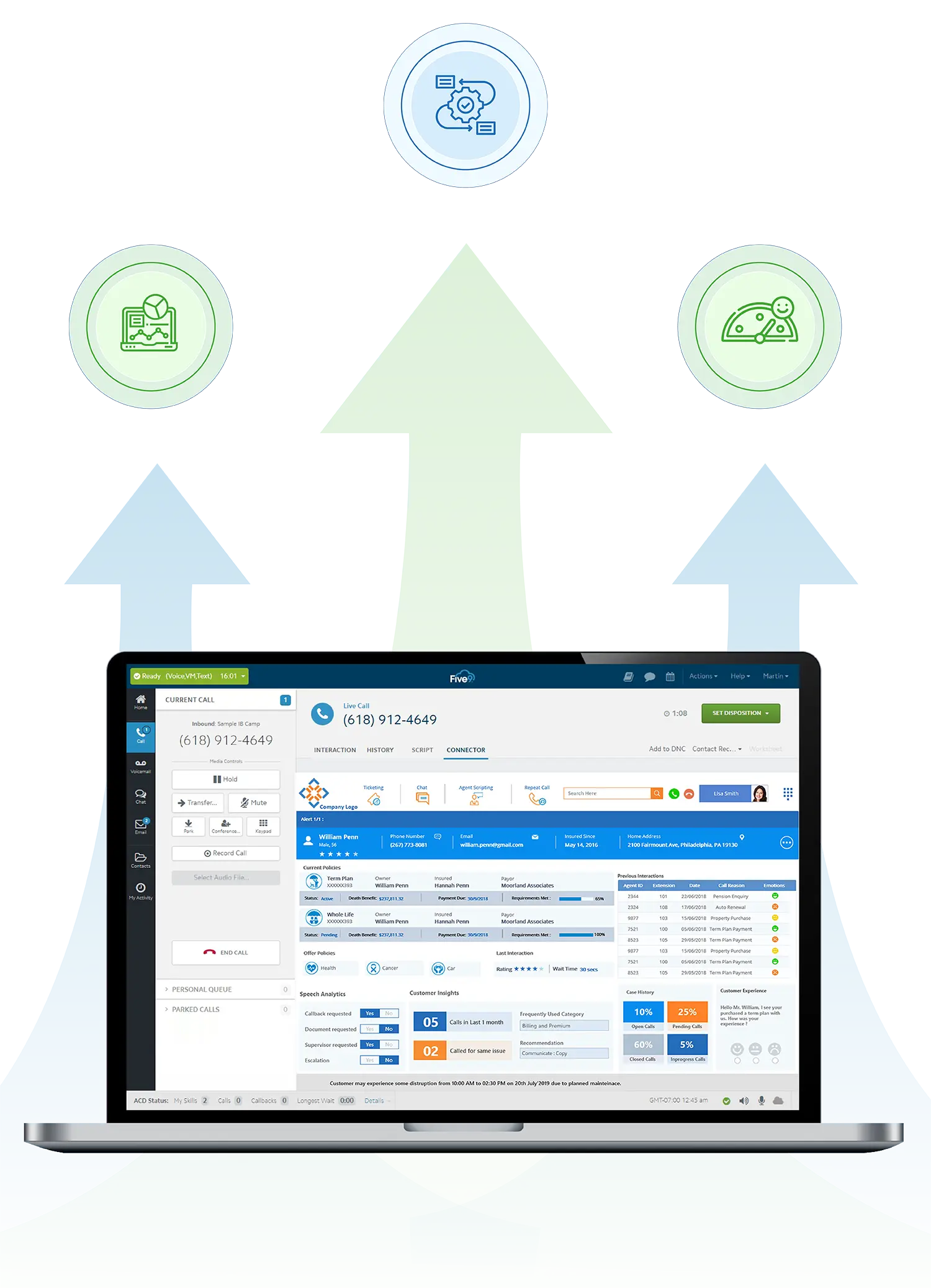 Digitally Transform Five9 Contact Centers with Next-gen Productivity Tools