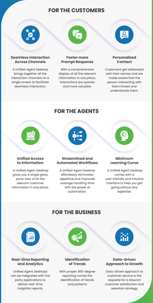 Unified Agent Desktop : All You Need to Know - Blog