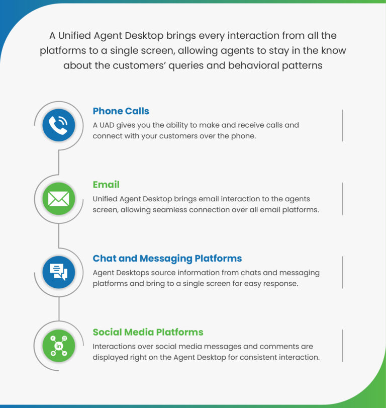 Unified Agent Desktop : All You Need to Know - Blog