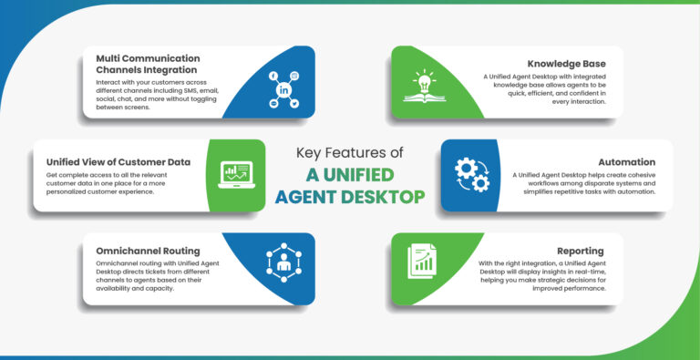 Unified Agent Desktop : All You Need to Know - Blog