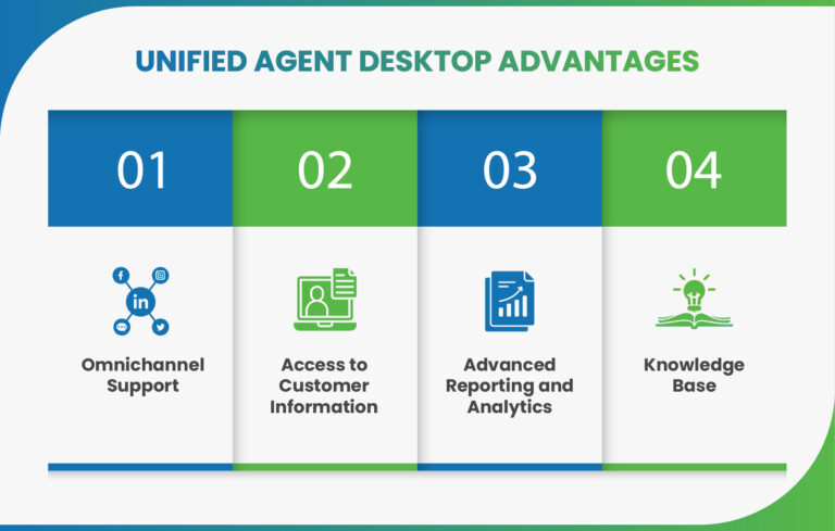 Unified Agent Desktop : All You Need to Know - Blog