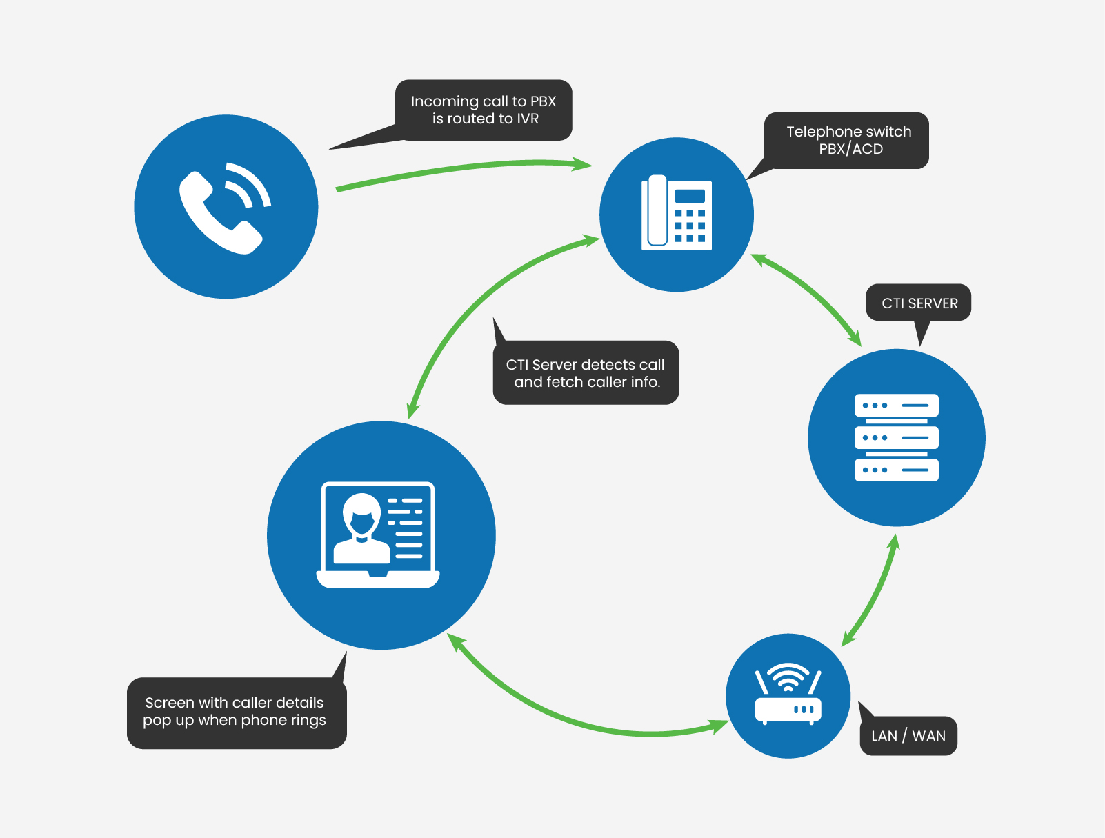 Power up Your Cisco Contact Center with ServiceNow CTI Implementation - Blog