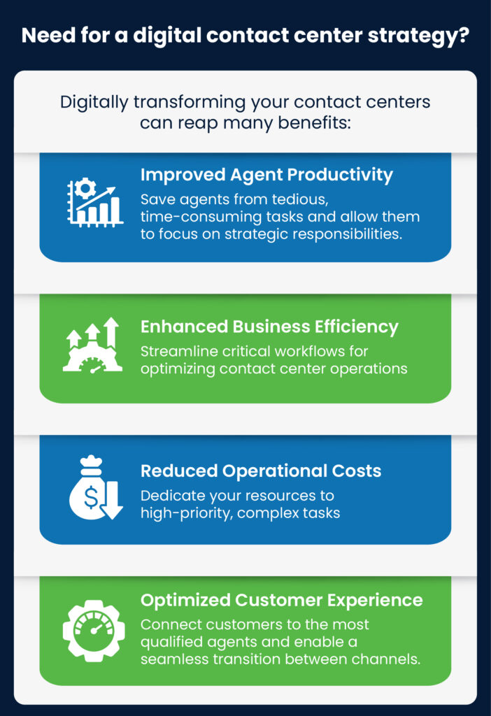 Make Your Contact Center Future Ready with Cisco and Digital Channel ...