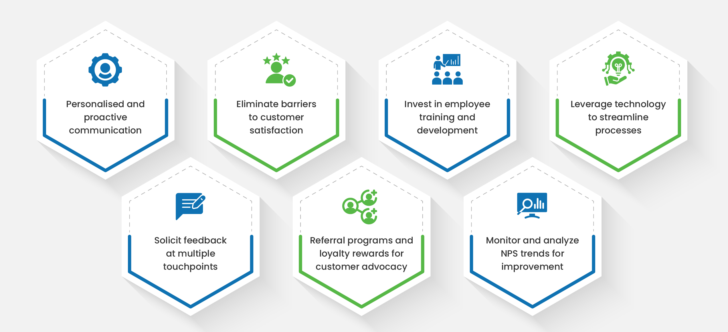 Decoding The Net Promoter Score Its Significance And Calculation Blog