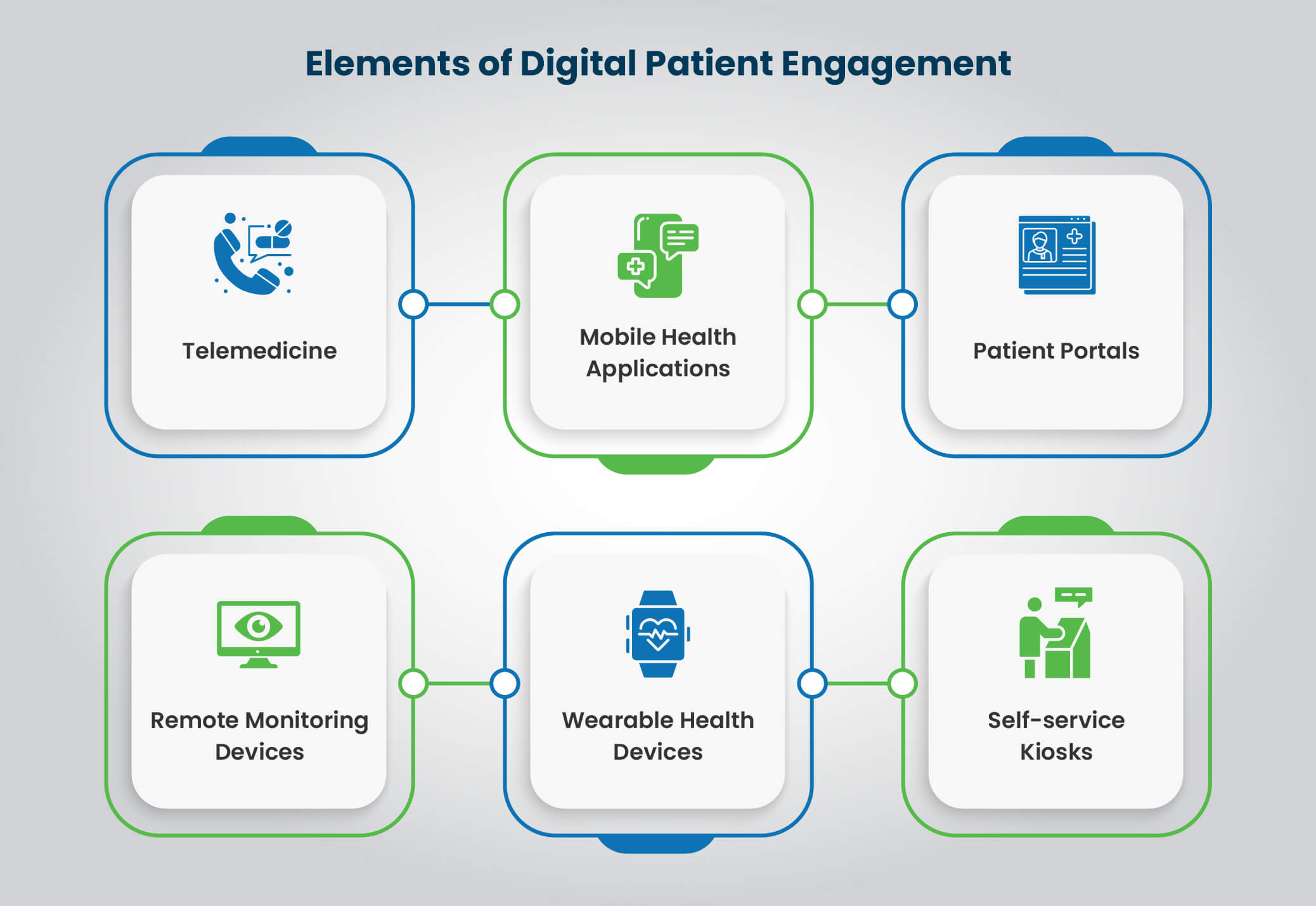 Everything You Need to Know About Patient Engagement - Blog