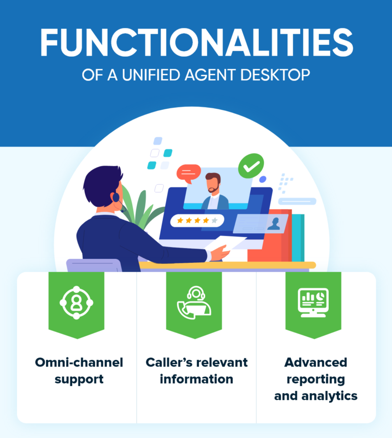 Discover How A Unified Agent Desktop Can Boost Contact Center ...